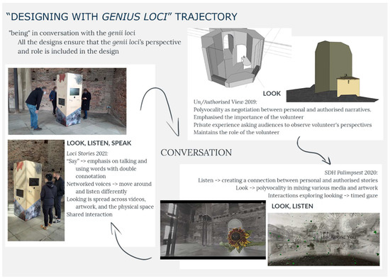 Designing with Genius Loci: An Approach to Polyvocality in Interactive ...