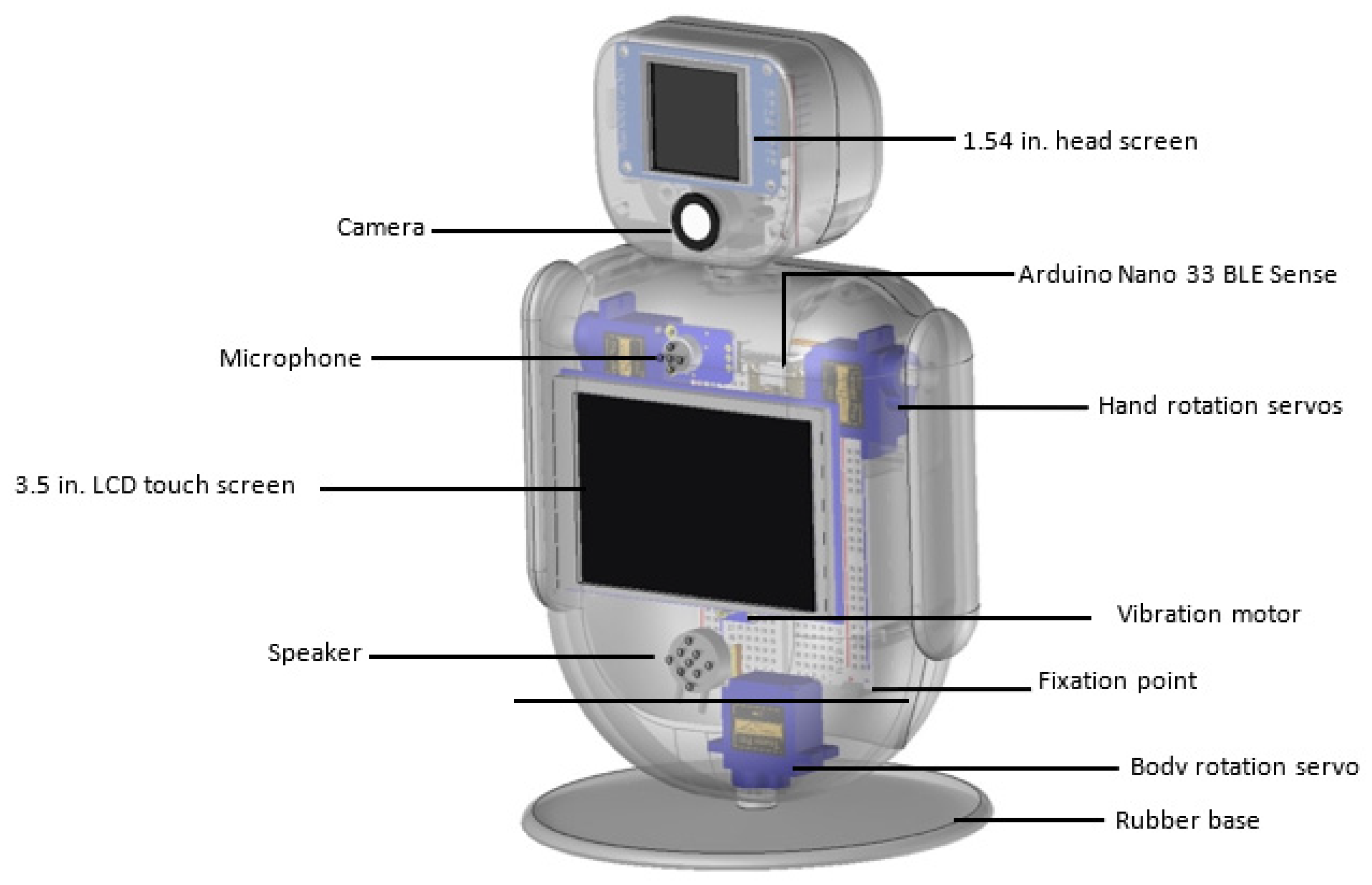 Design, Development, and a Pilot Study of a Low-Cost Robot for Child ...