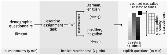 Multimodal Technologies and Interaction | An Open Access Journal from MDPI