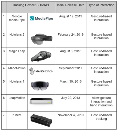 Multimodal Technologies and Interaction | An Open Access Journal from MDPI
