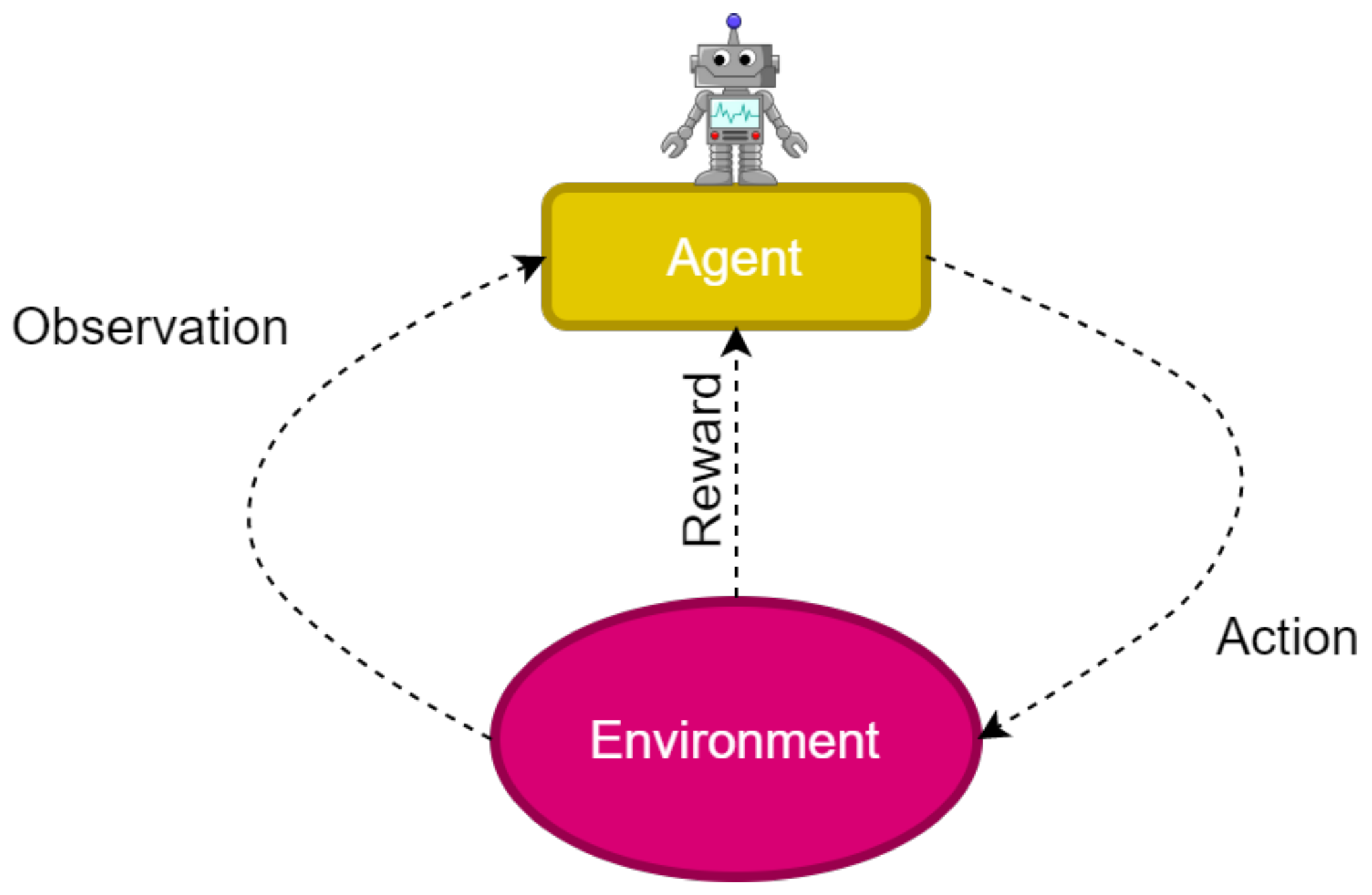 MTI | Free Full-Text | Current Challenges and Future Research ...