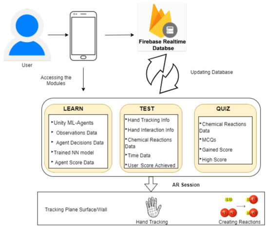 Multimodal Technologies and Interaction | An Open Access Journal from MDPI