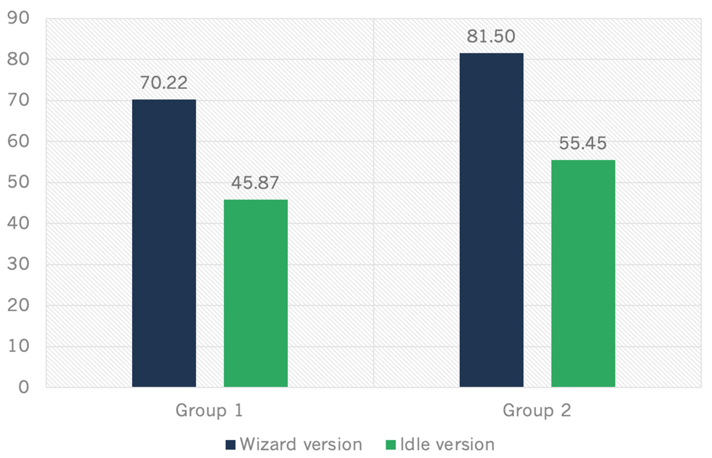 MTI | Free Full-Text | Towards Emotionally Expressive Virtual Human ...