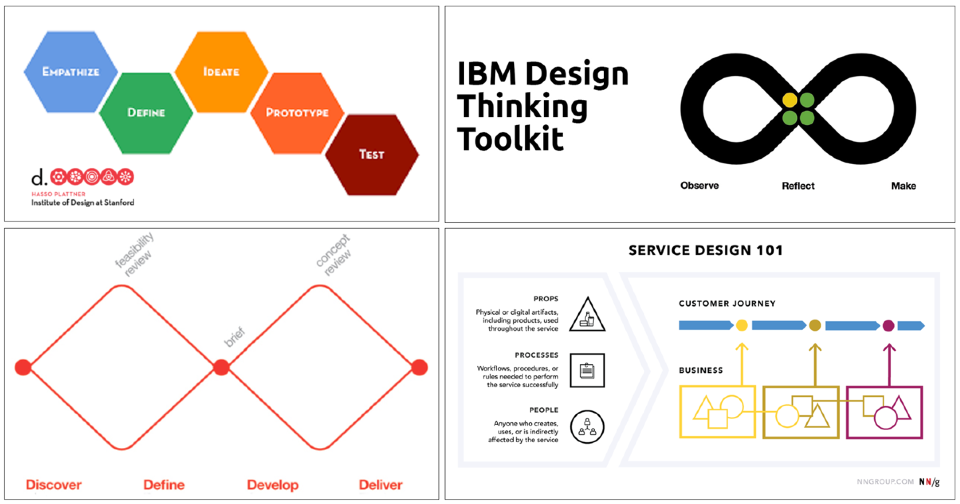 MTI | Free Full-Text | The Contribution of Design Thinking to Museum ...