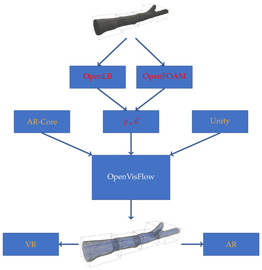 MTI | Free Full-Text | Interactive Scientific Visualization of Fluid ...