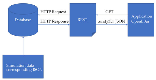 Multimodal Technologies and Interaction | An Open Access Journal from MDPI