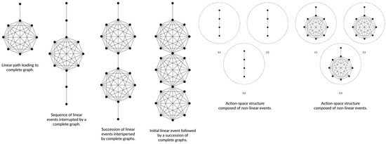 Narrative Visualization with Augmented Reality