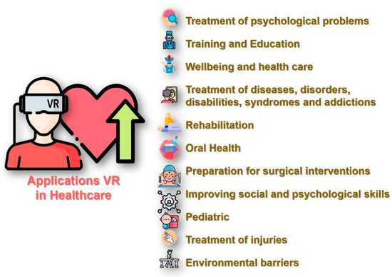 Virtual Reality in Health Science Education: Professors’ Perceptions