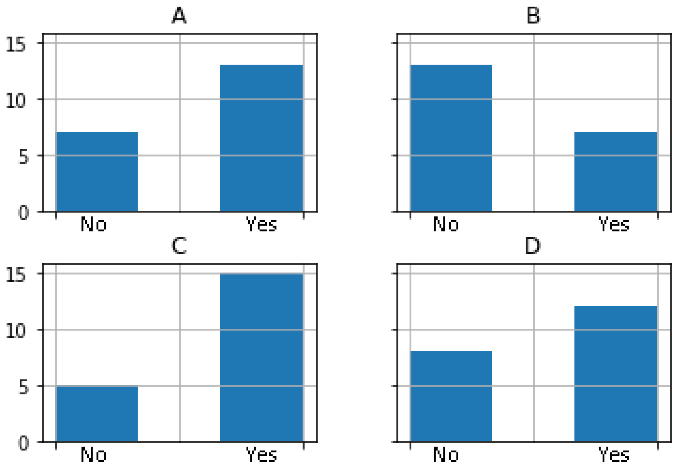 MTI | Free Full-Text | How Can One Share a User’s Activity during VR ...