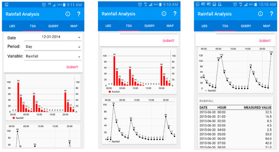 Real-Time Flood Forecasting and Warning: A Comprehensive Approach ...