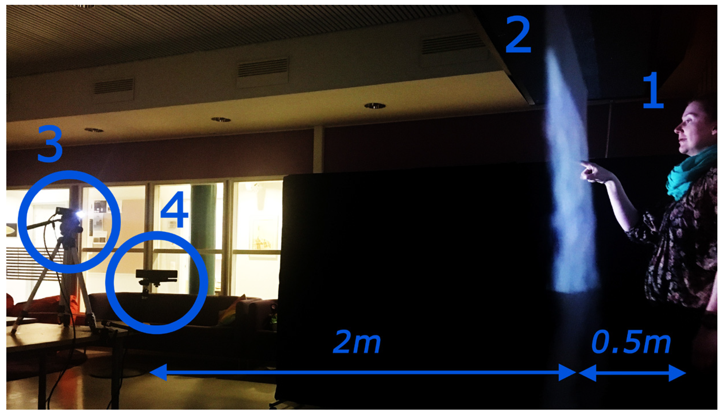 Mid-Air Gestural Interaction with a Large Fogscreen