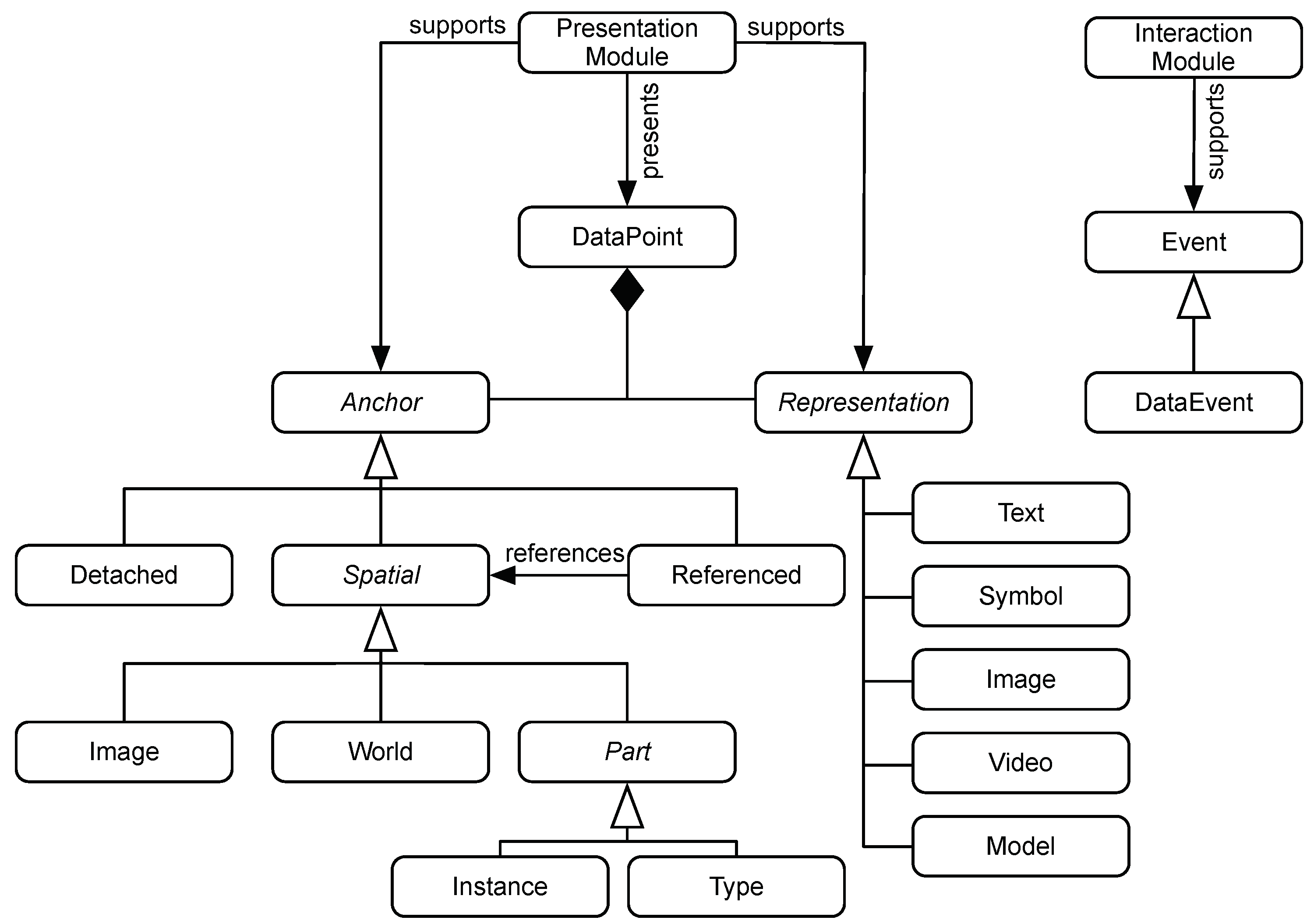 Towards Universal Industrial Augmented Reality: Implementing a Modular ...