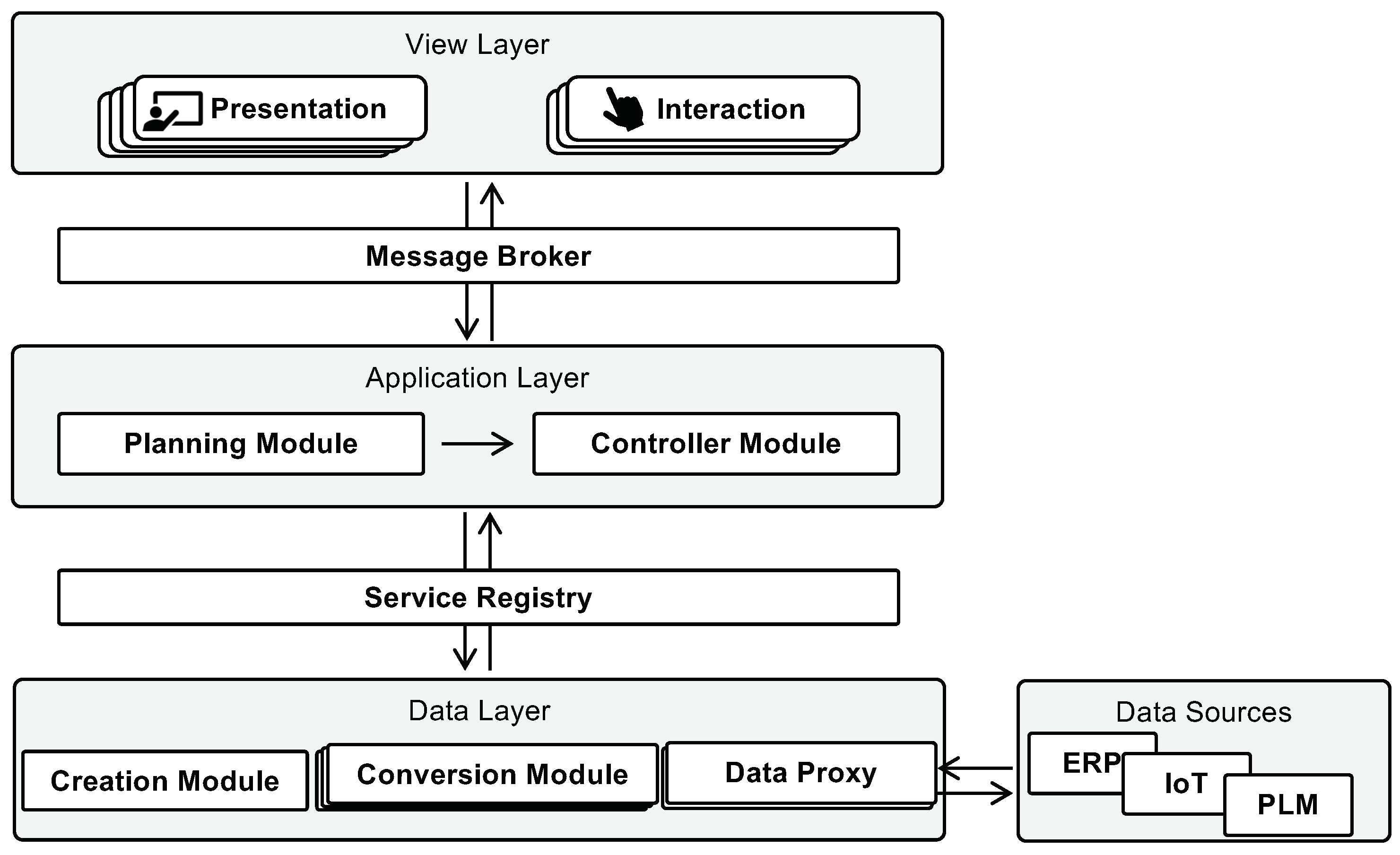 Towards Universal Industrial Augmented Reality: Implementing a Modular ...