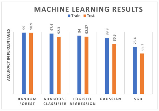MTI | Free Full-Text | Federated Learning for Clinical Event ...