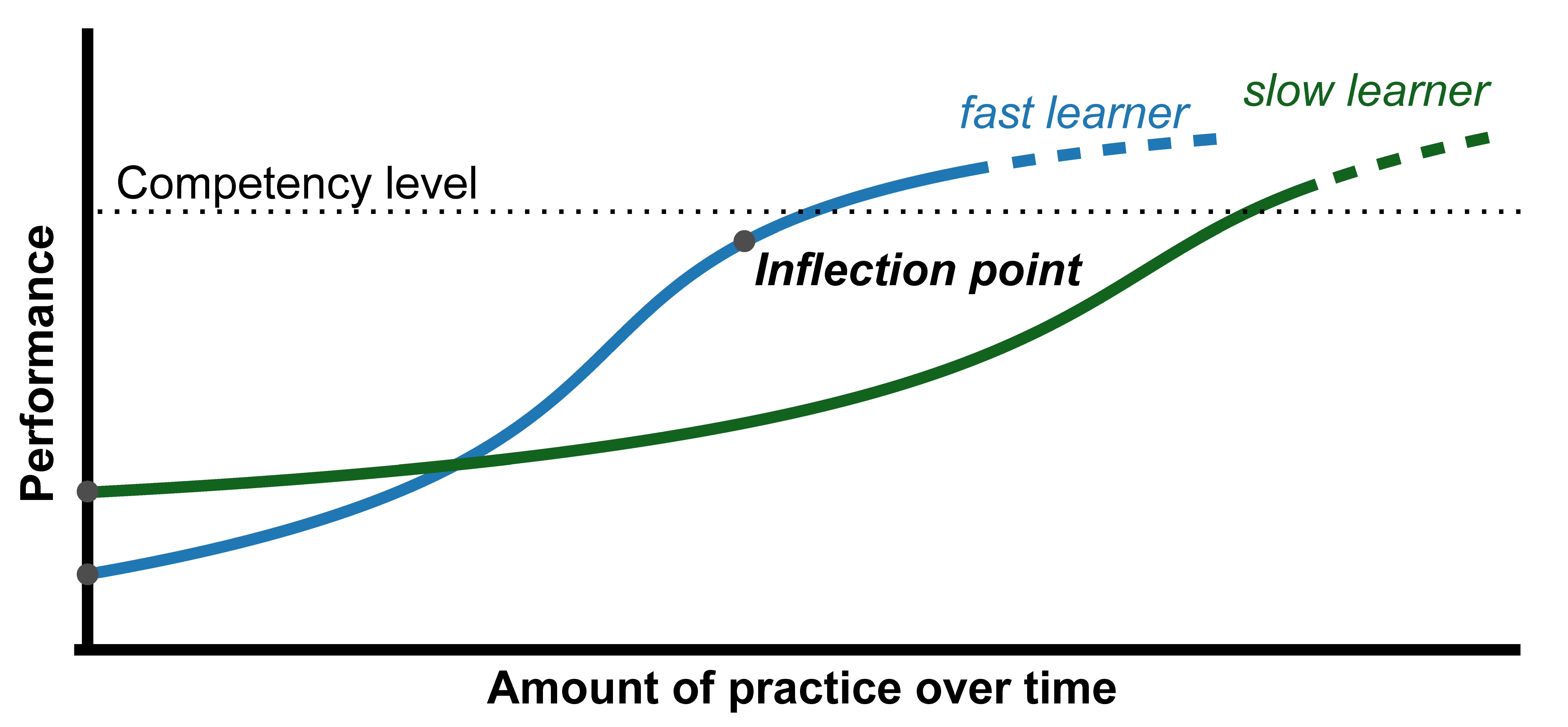 Exploring Learning Curves in Acupuncture Education Using Vision-Based ...