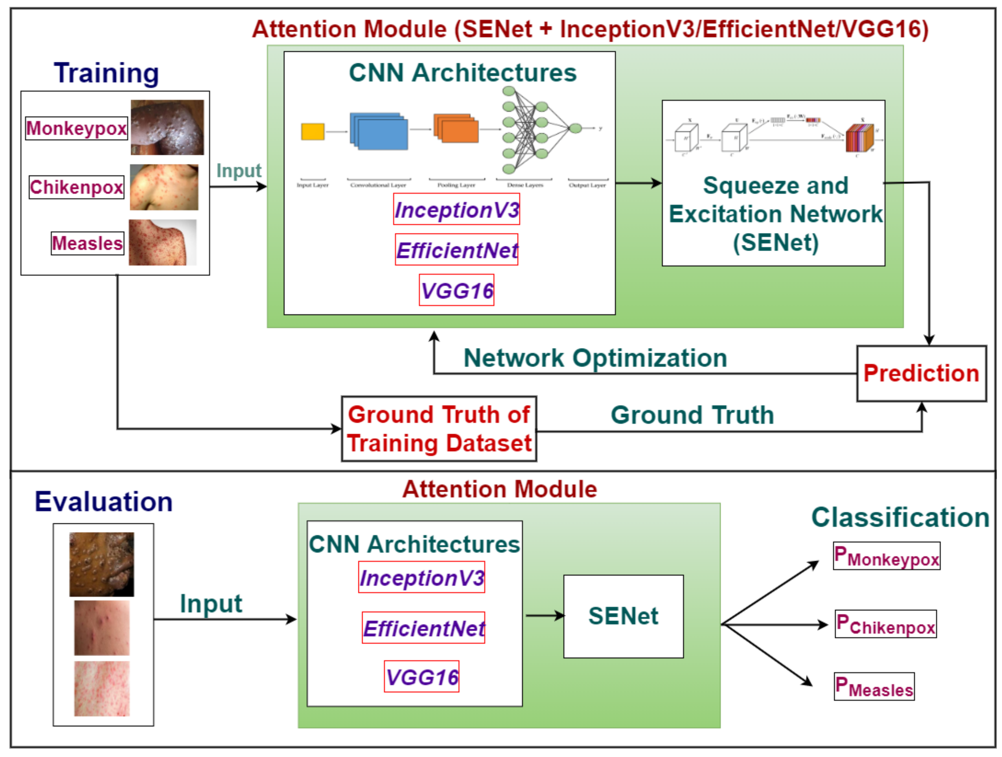 MTI | Free Full-Text | An Enhanced Diagnosis of Monkeypox Disease Using Deep Learning and a ...