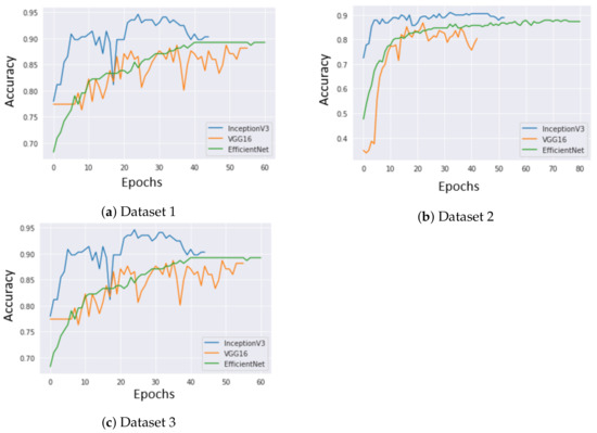 An Enhanced Diagnosis of Monkeypox Disease Using Deep Learning and a Novel Attention Model Senet ...