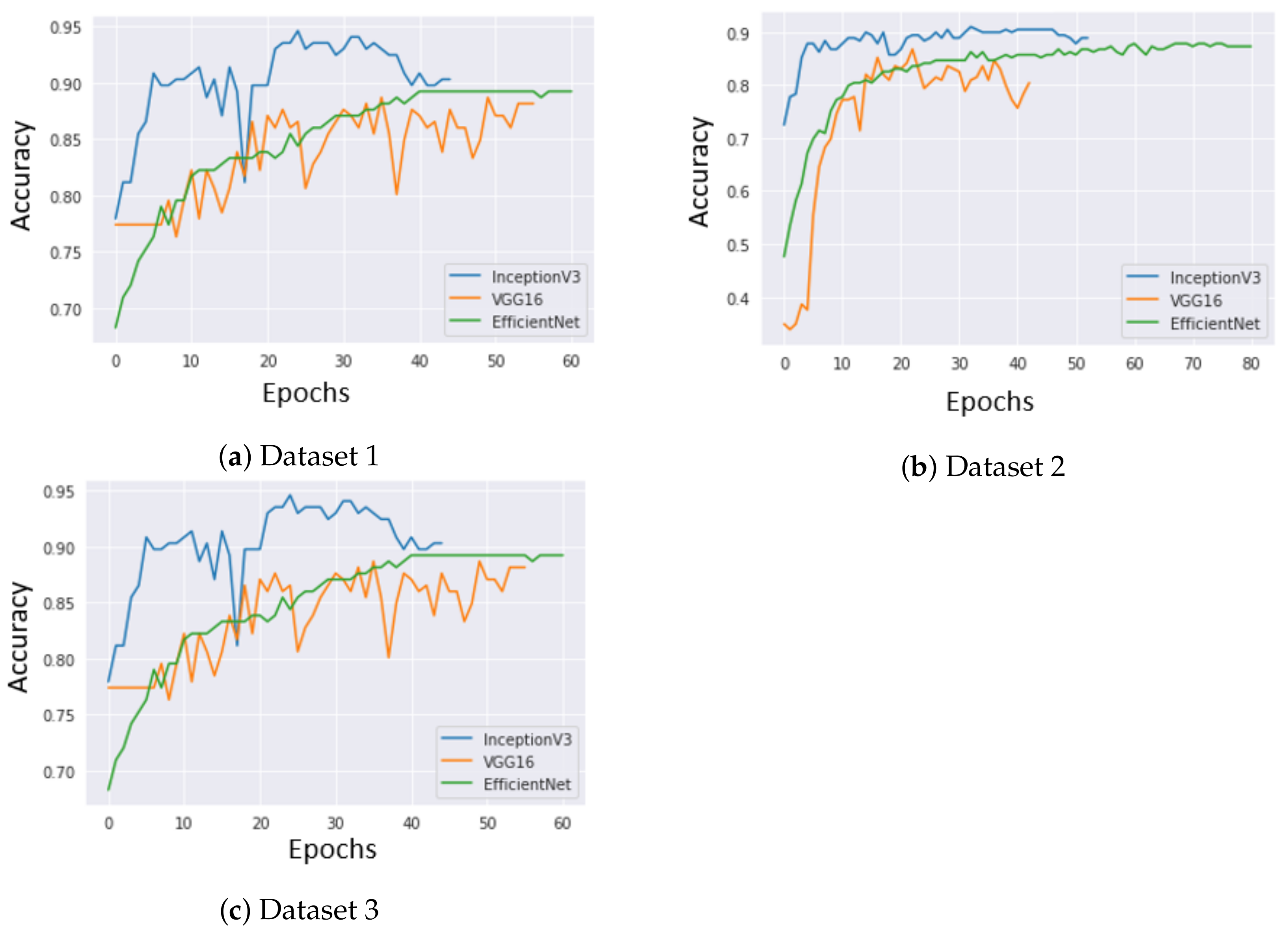 MTI | Free Full-Text | An Enhanced Diagnosis of Monkeypox Disease Using Deep Learning and a ...