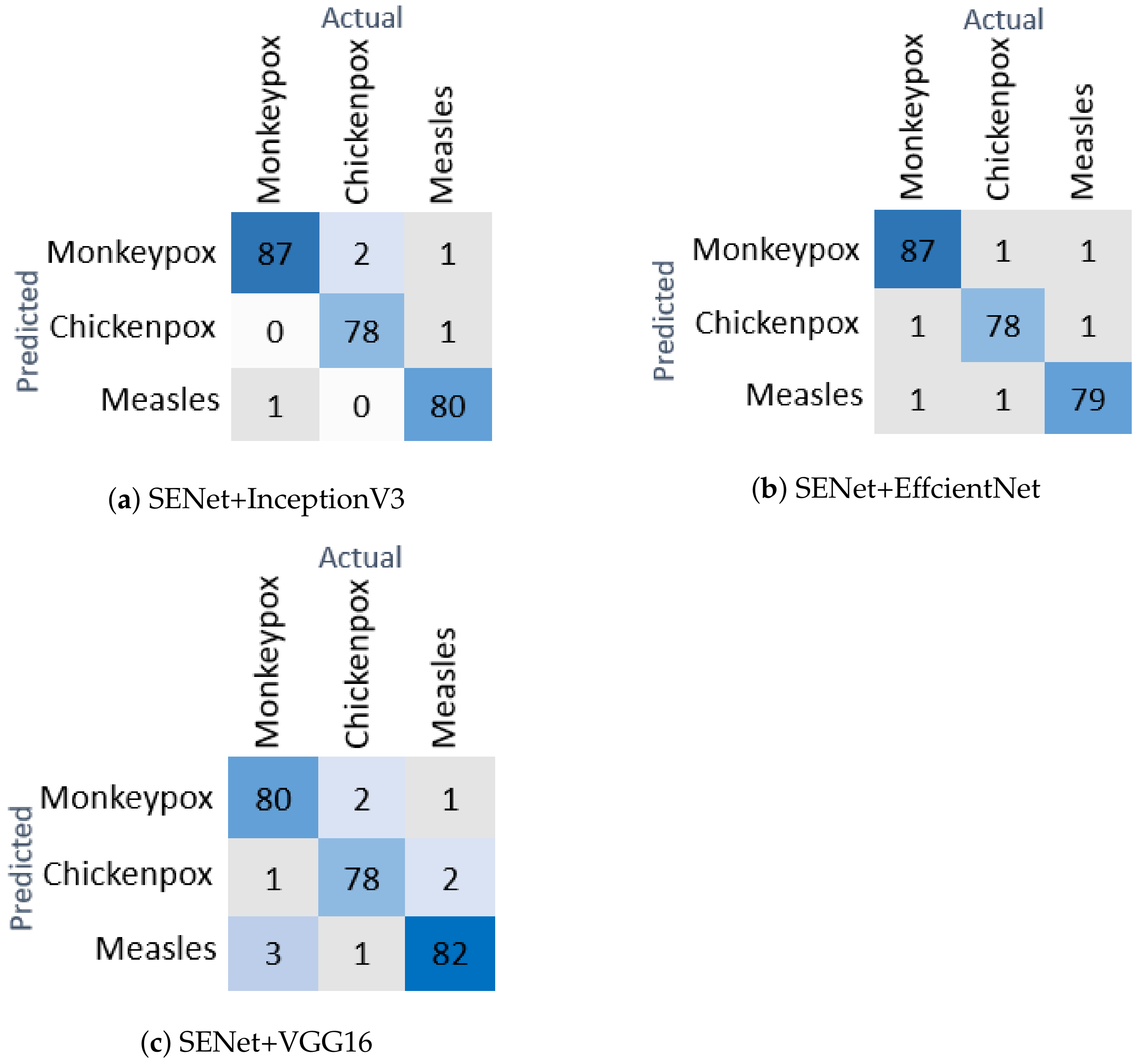 An Enhanced Diagnosis of Monkeypox Disease Using Deep Learning and a ...