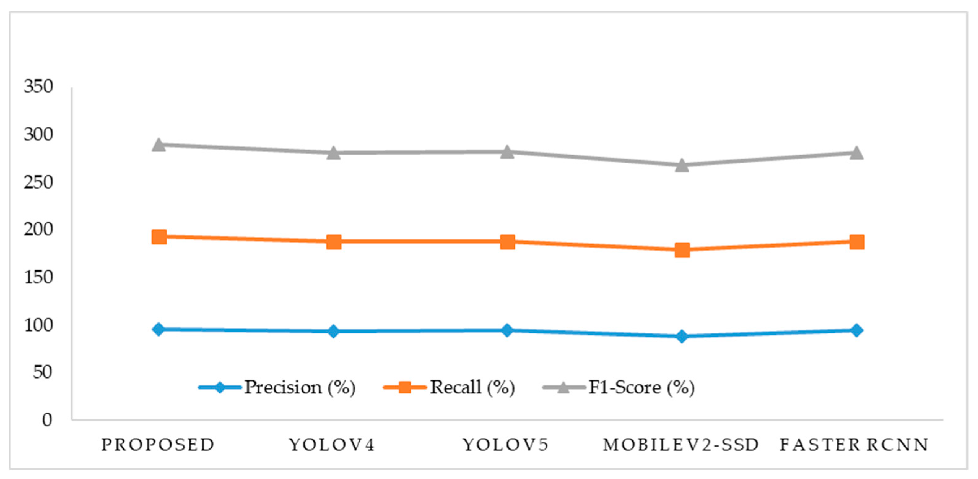 Mti Free Full Text Enhancing Object Detection For Vips Using Yolov4resnet101 And Text To