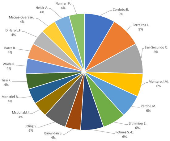 Evolution and Trends in Sign Language Avatar Systems: Unveiling a 40 ...
