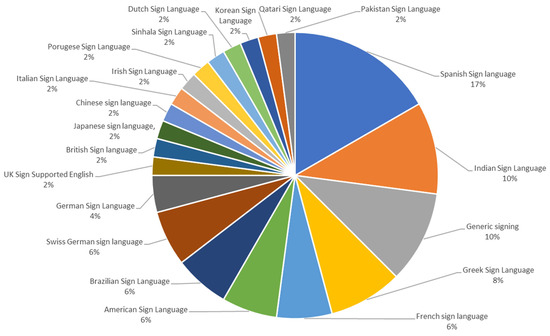 Evolution and Trends in Sign Language Avatar Systems: Unveiling a 40 ...