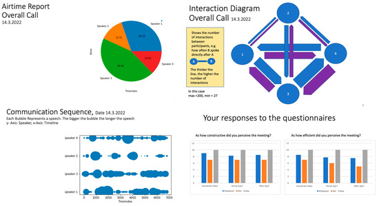 Developing Teams by Visualizing Their Communication Structures in ...