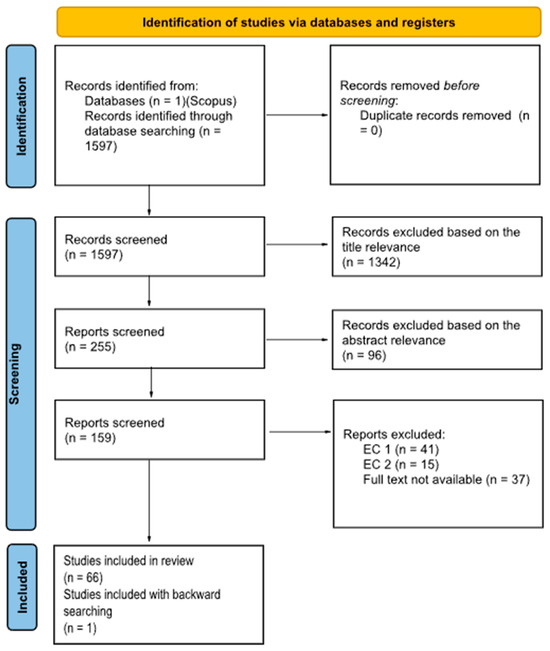 Investigating the Support Provided by Chatbots to Educational ...