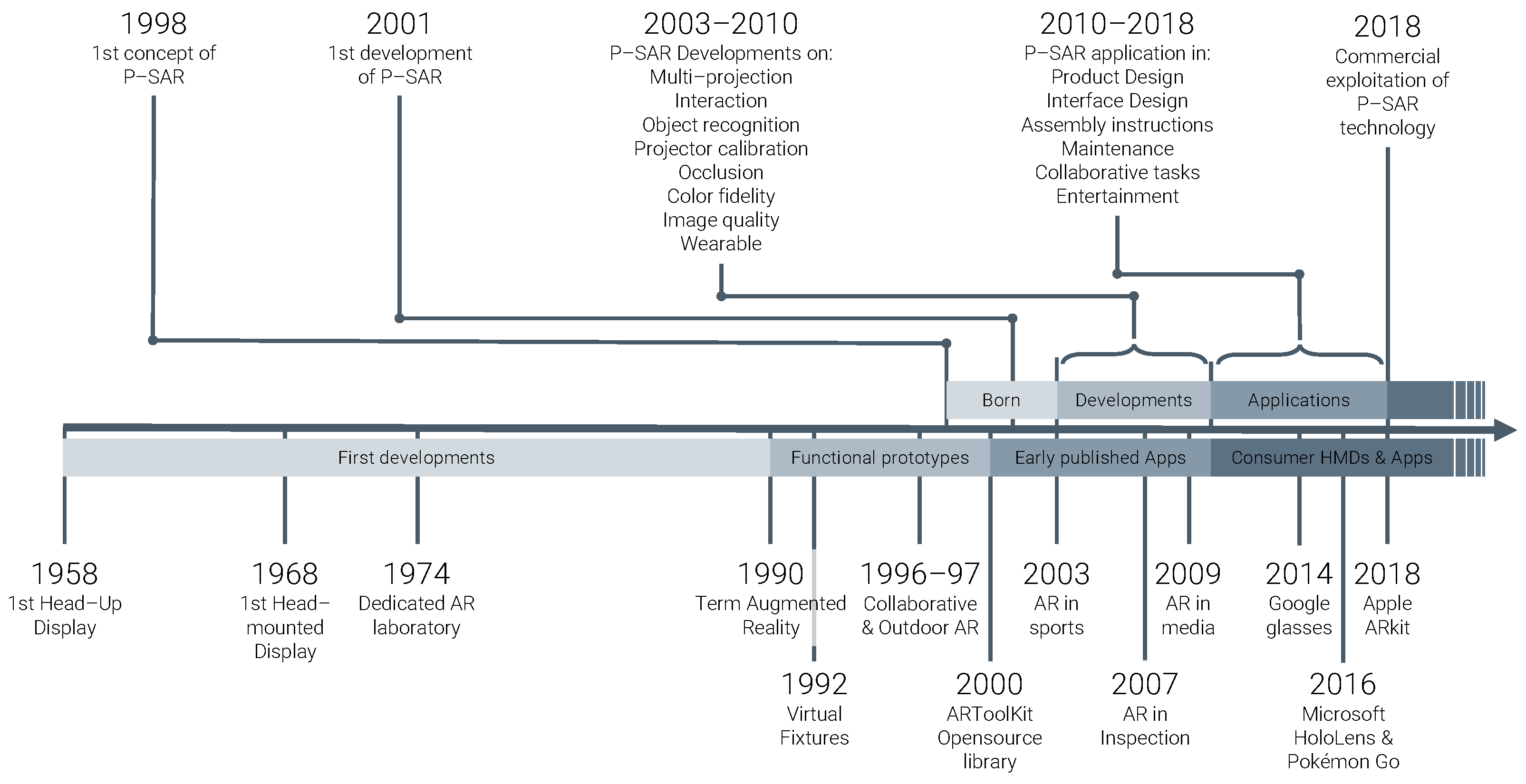 MTI | Free Full-Text | Measuring the Impact of Augmented Prototyping ...