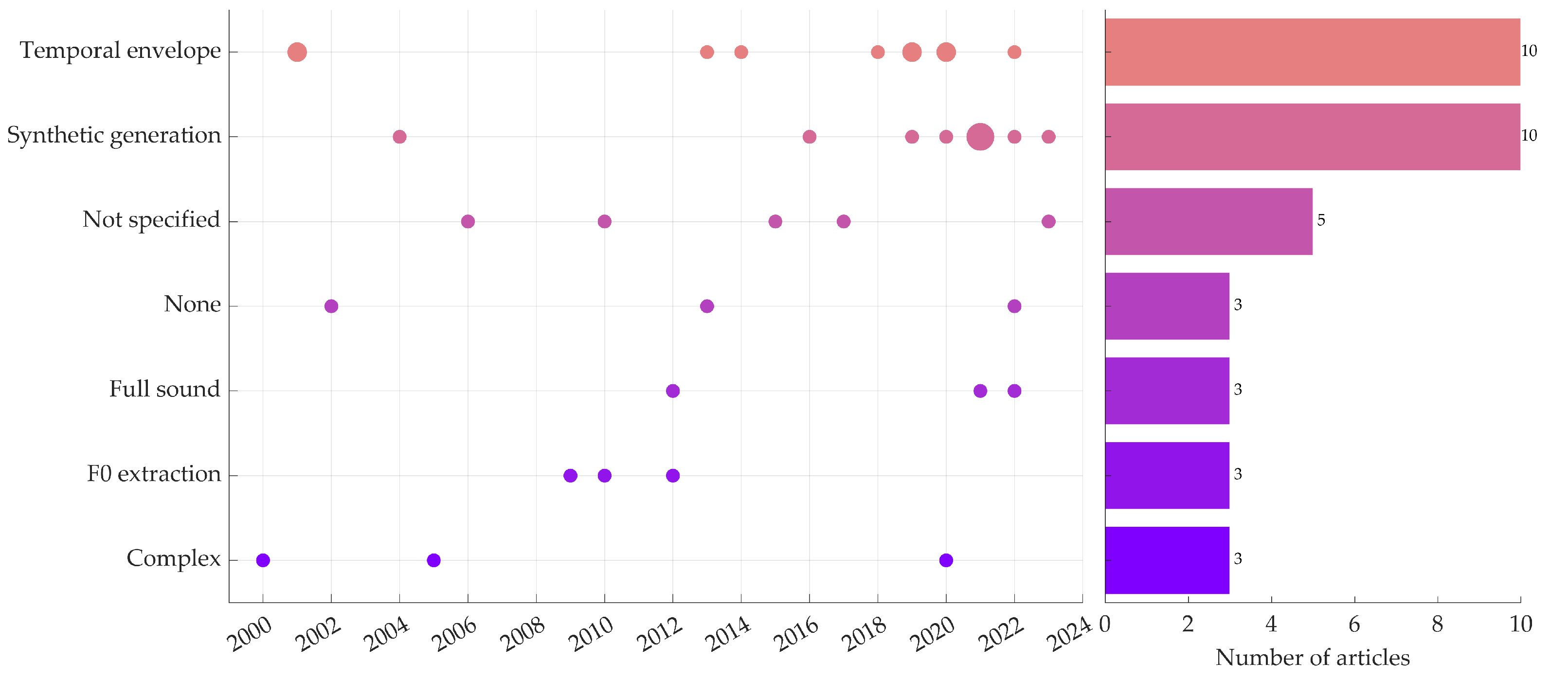 MTI | Free Full-Text | The Role of Haptics in Training and Games for ...