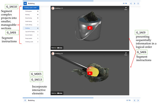 MTI | Free Full-Text | Applying Cognitive Load Theory to eLearning of ...