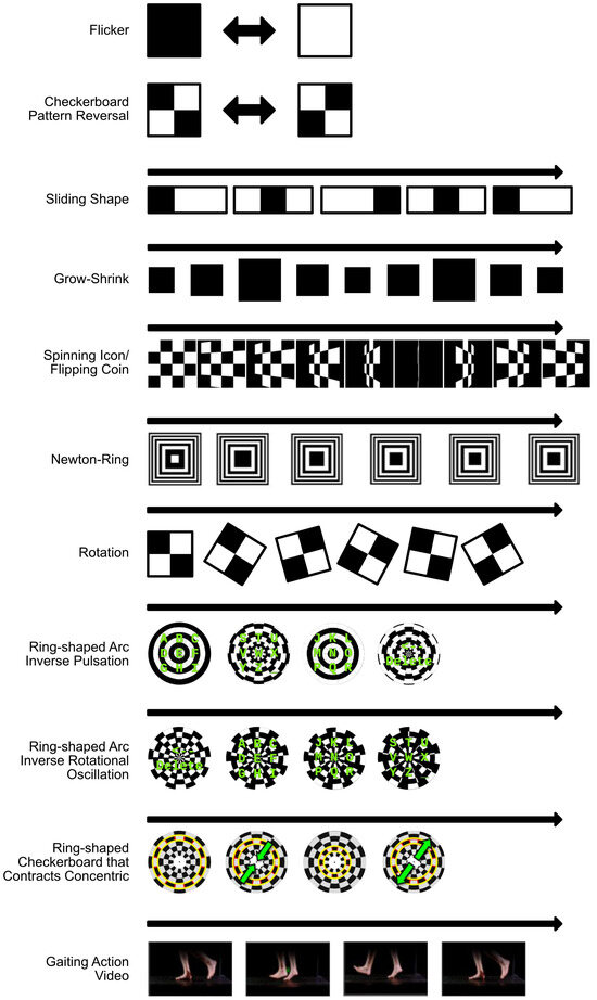 Optimal Stimulus Properties for Steady-State Visually Evoked Potential ...