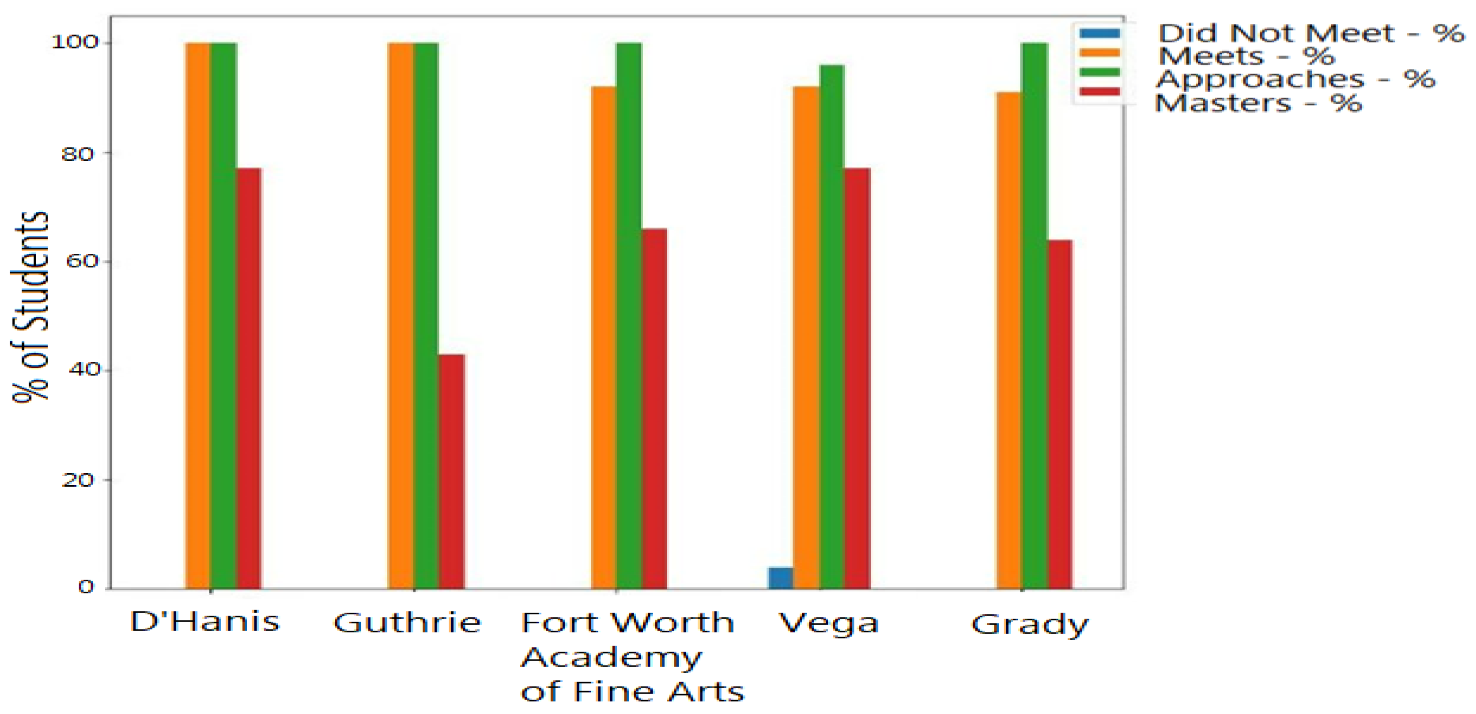 Leveraging Visualization and Machine Learning Techniques in Education ...