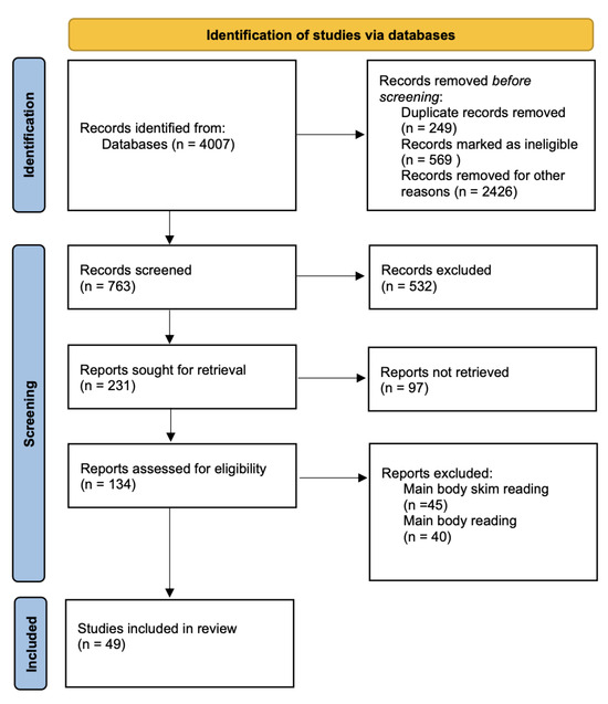 A Comparison of Parenting Strategies in a Digital Environment: A Systematic Literature Review