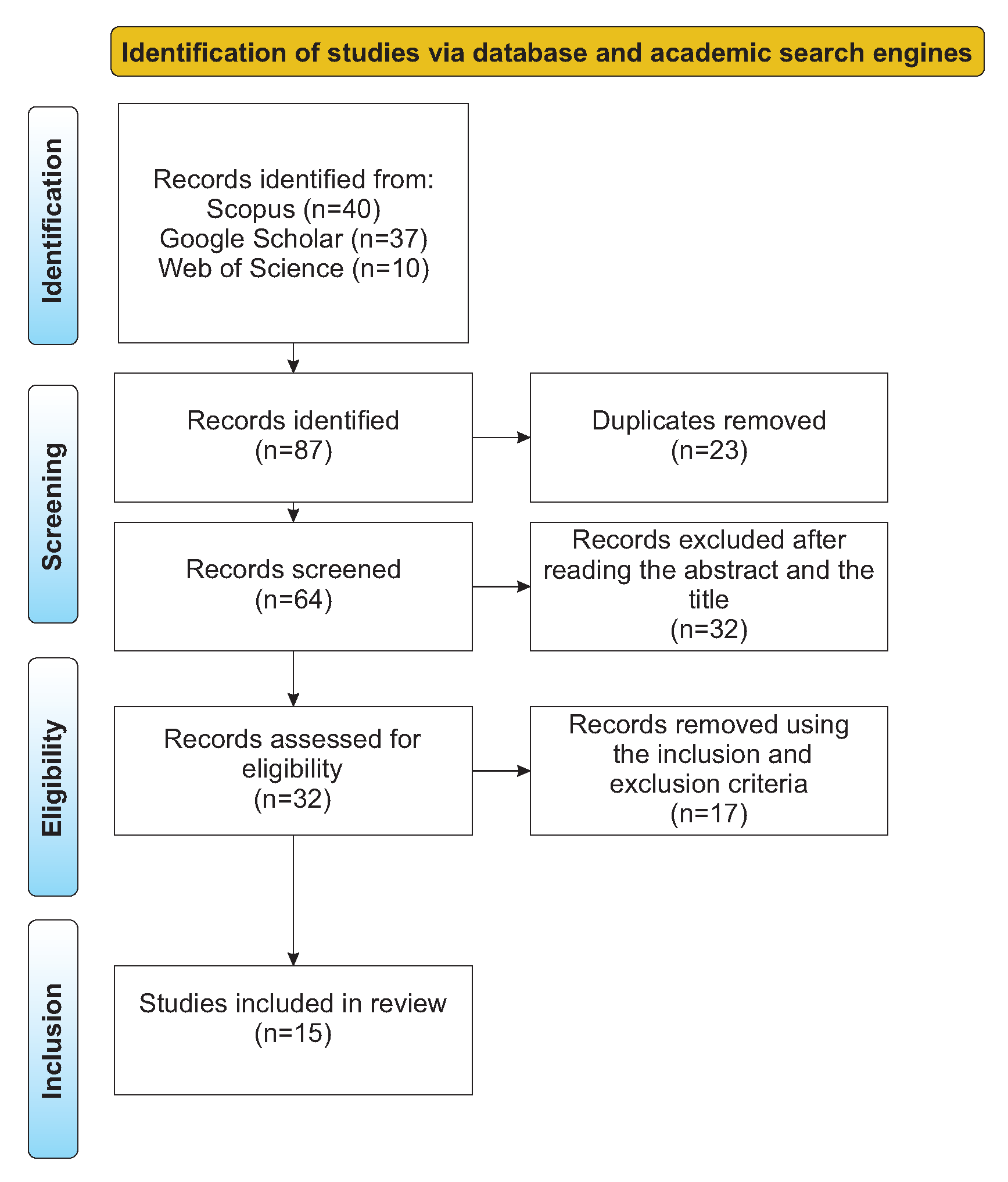Active Learning Strategies in Computer Science Education: A Systematic ...