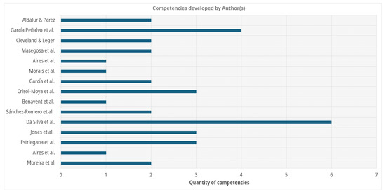Active Learning Strategies in Computer Science Education: A Systematic ...