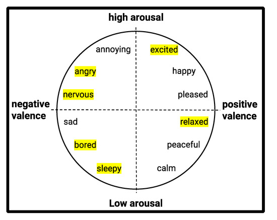 Emotion-Aware In-Car Feedback: A Comparative Study