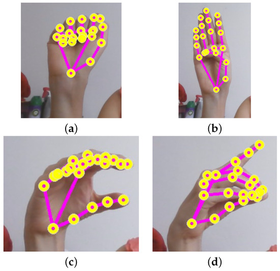 MTI | Free Full-Text | The Optimization of Numerical Algorithm Parameters with a Genetic ...