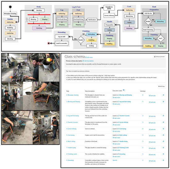 Multimodal Dictionaries for Traditional Craft Education