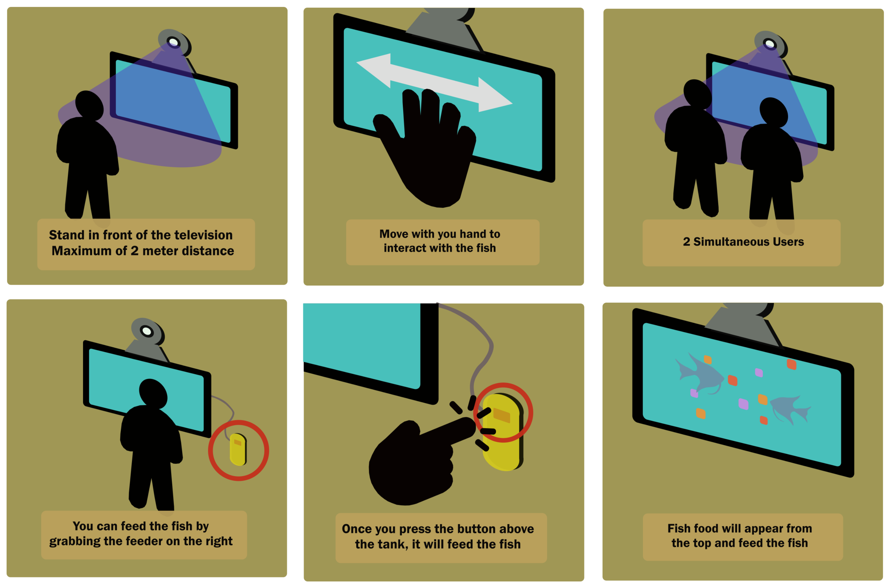 Mindful Waters: An Interactive Digital Aquarium for People with Dementia