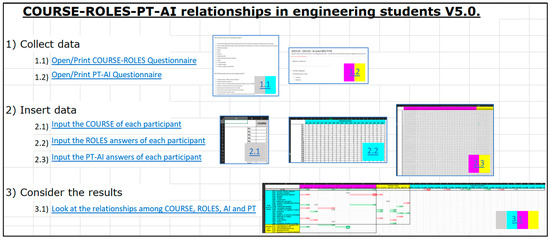Development of a Tool for Evaluating the Influence of Engineering ...