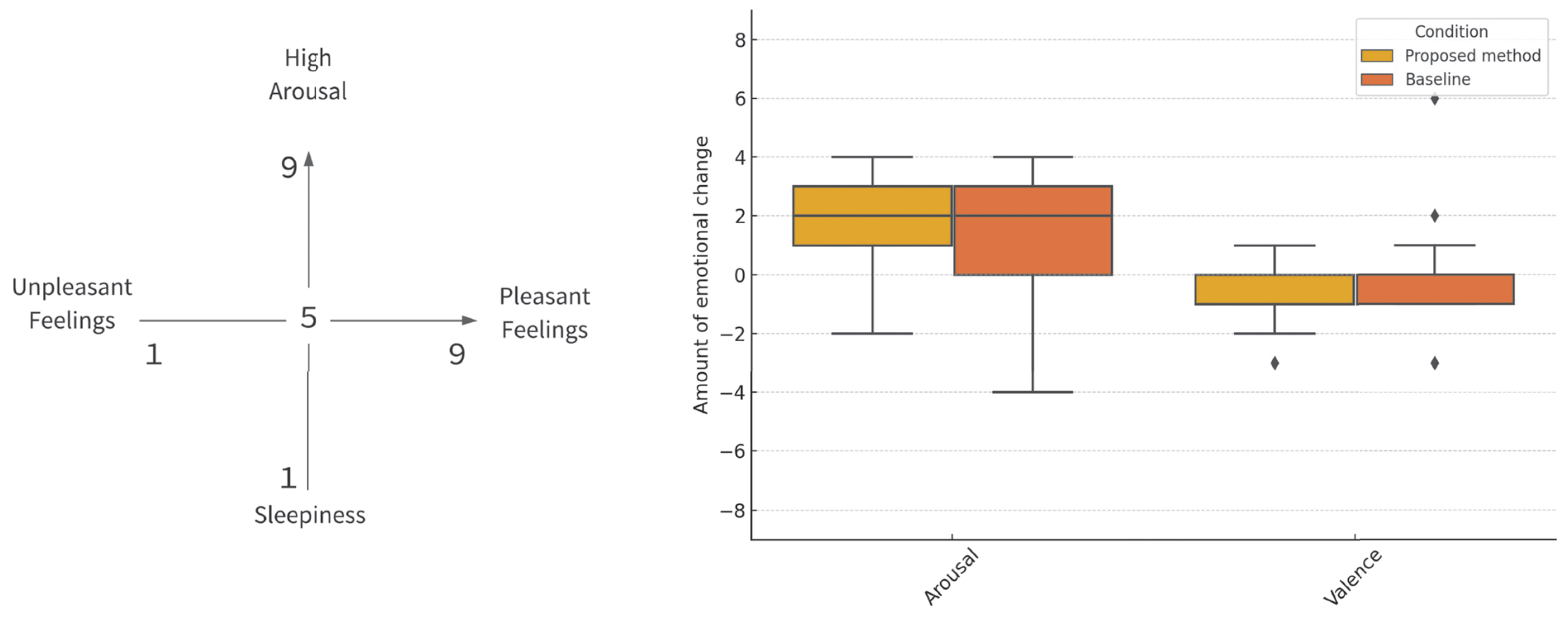 NariTan: Enhancing Second Language Vocabulary Learning Through Non ...