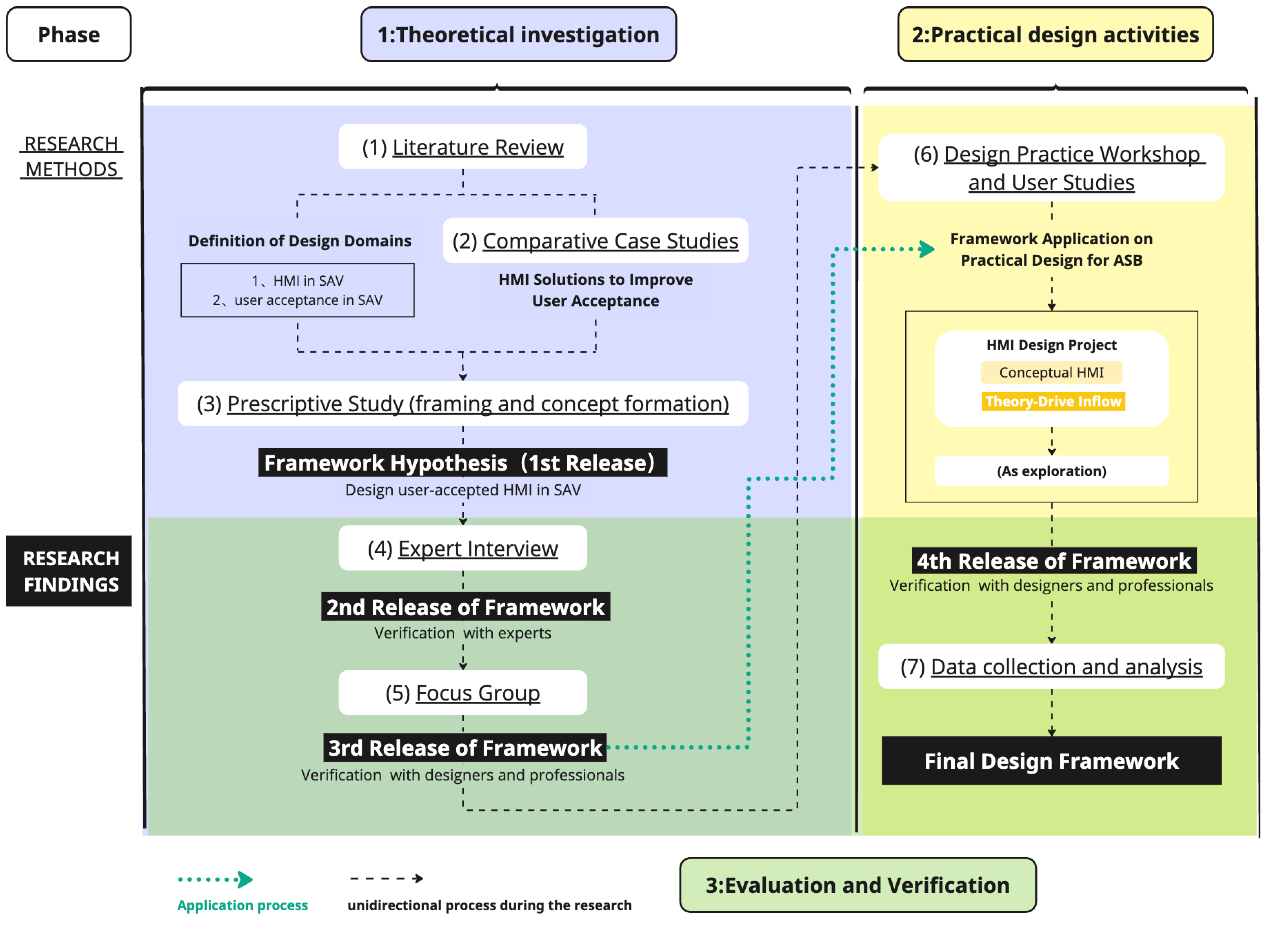 Fostering User Acceptance in Shared Autonomous Vehicles: A Framework ...