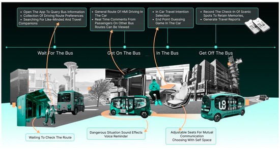 Fostering User Acceptance in Shared Autonomous Vehicles: A Framework ...