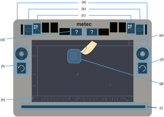 Designing a Tactile Document UI for 2D Refreshable Tactile Displays ...