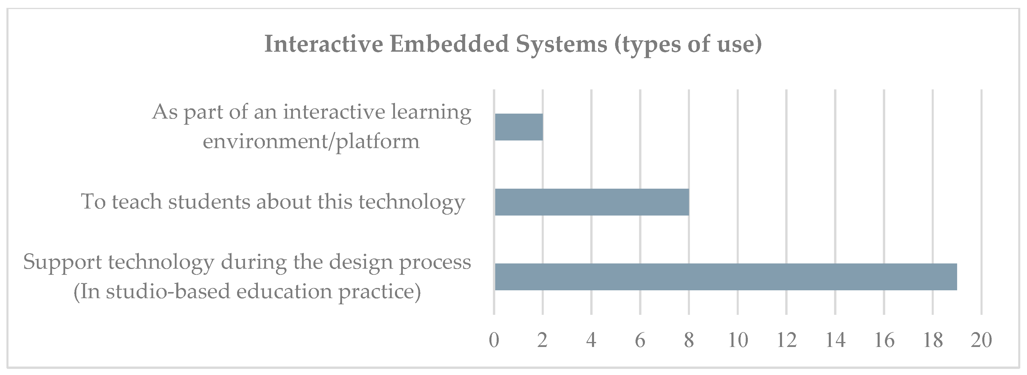 Innovative and Interactive Technologies in Creative Product Design ...
