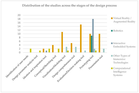 Innovative and Interactive Technologies in Creative Product Design ...