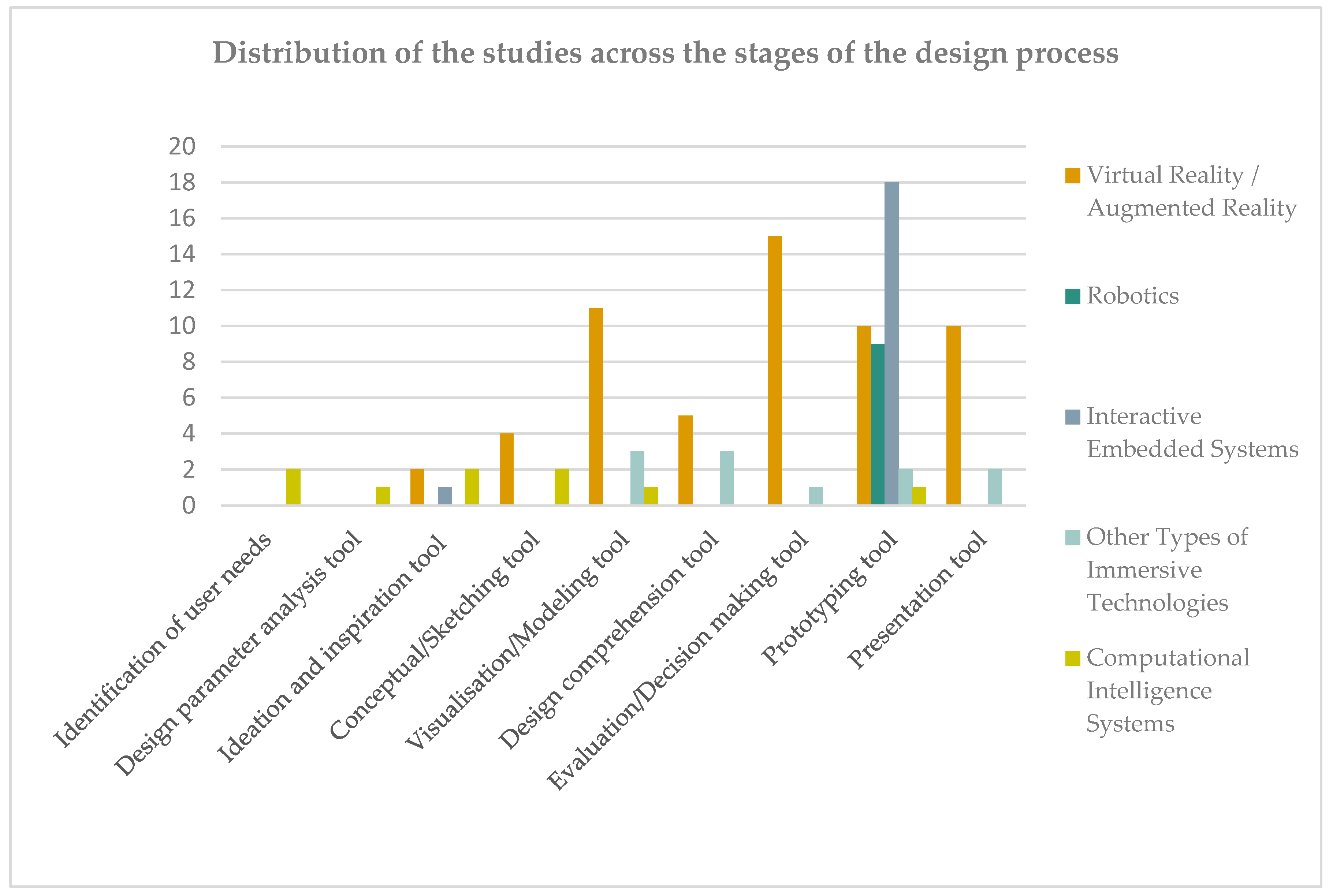 Innovative and Interactive Technologies in Creative Product Design ...