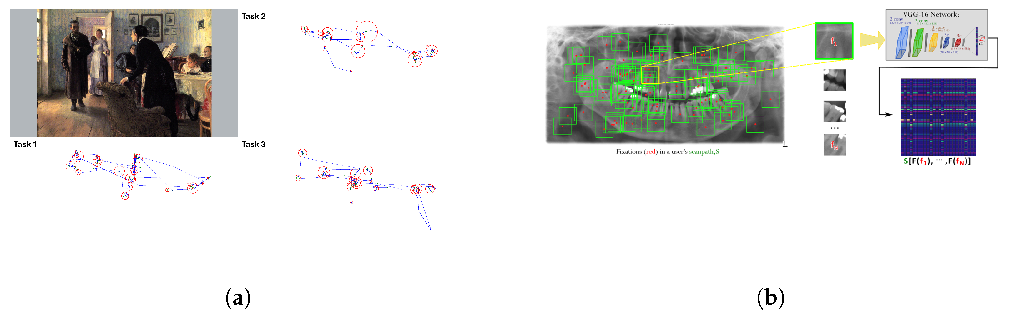 Bi-Directional Gaze-Based Communication: A Review