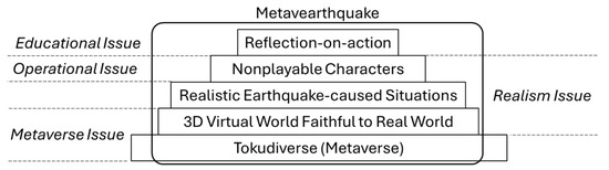 Metaverse-Based Evacuation Training: Design, Implementation, and ...